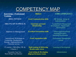 Value Proposition | PPT