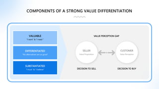 Value Proposition.pptx