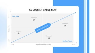 Value Proposition.pptx