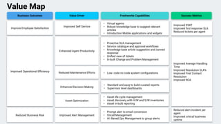 Value Proposition for ITSM tool in AI space from Freshservice | PDF