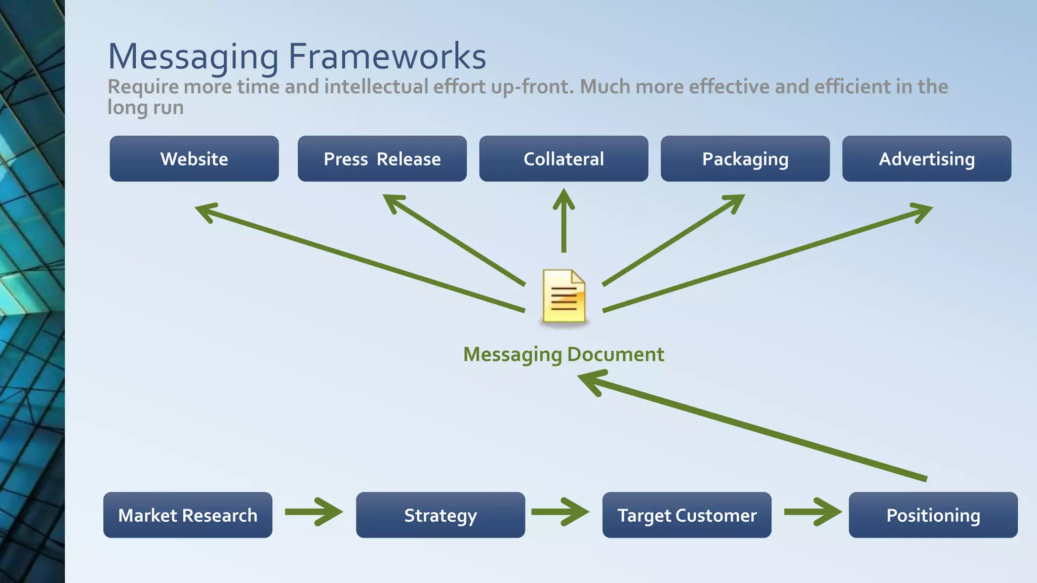 Developing effective messaging and value propositions | PPTX