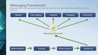 Developing effective messaging and value propositions | PPTX