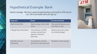 Developing effective messaging and value propositions | PPTX