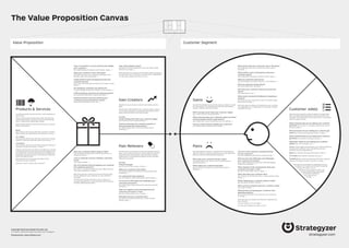 Value Proposition Canvas.pdf