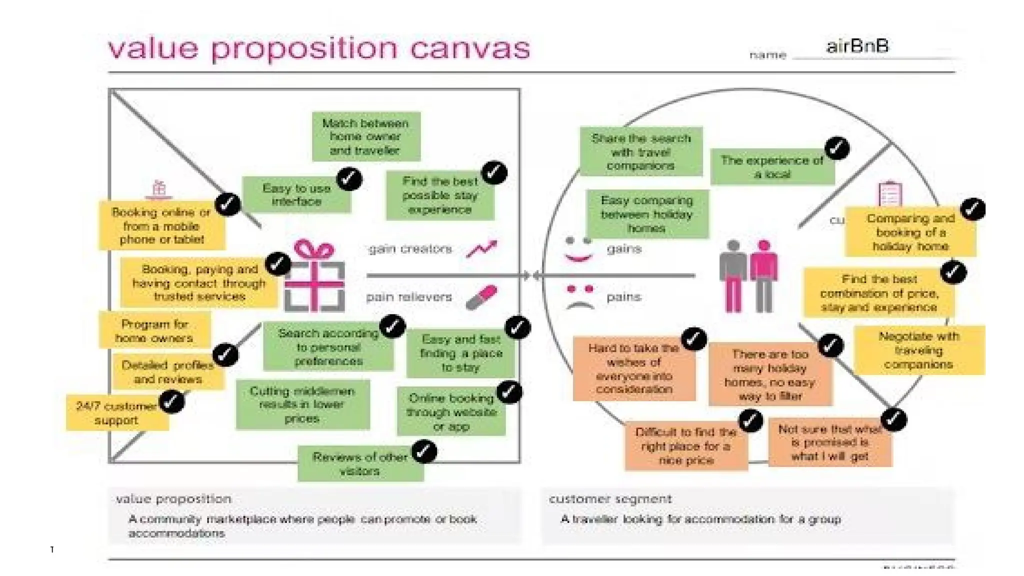 Value Proposition canvas- Customer needs and pains | PDF