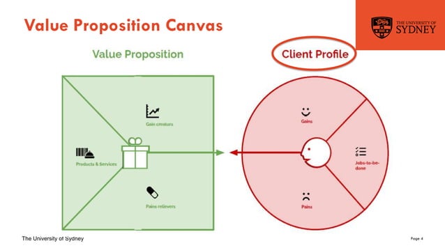 Value Proposition canvas- Customer needs and pains | PPT