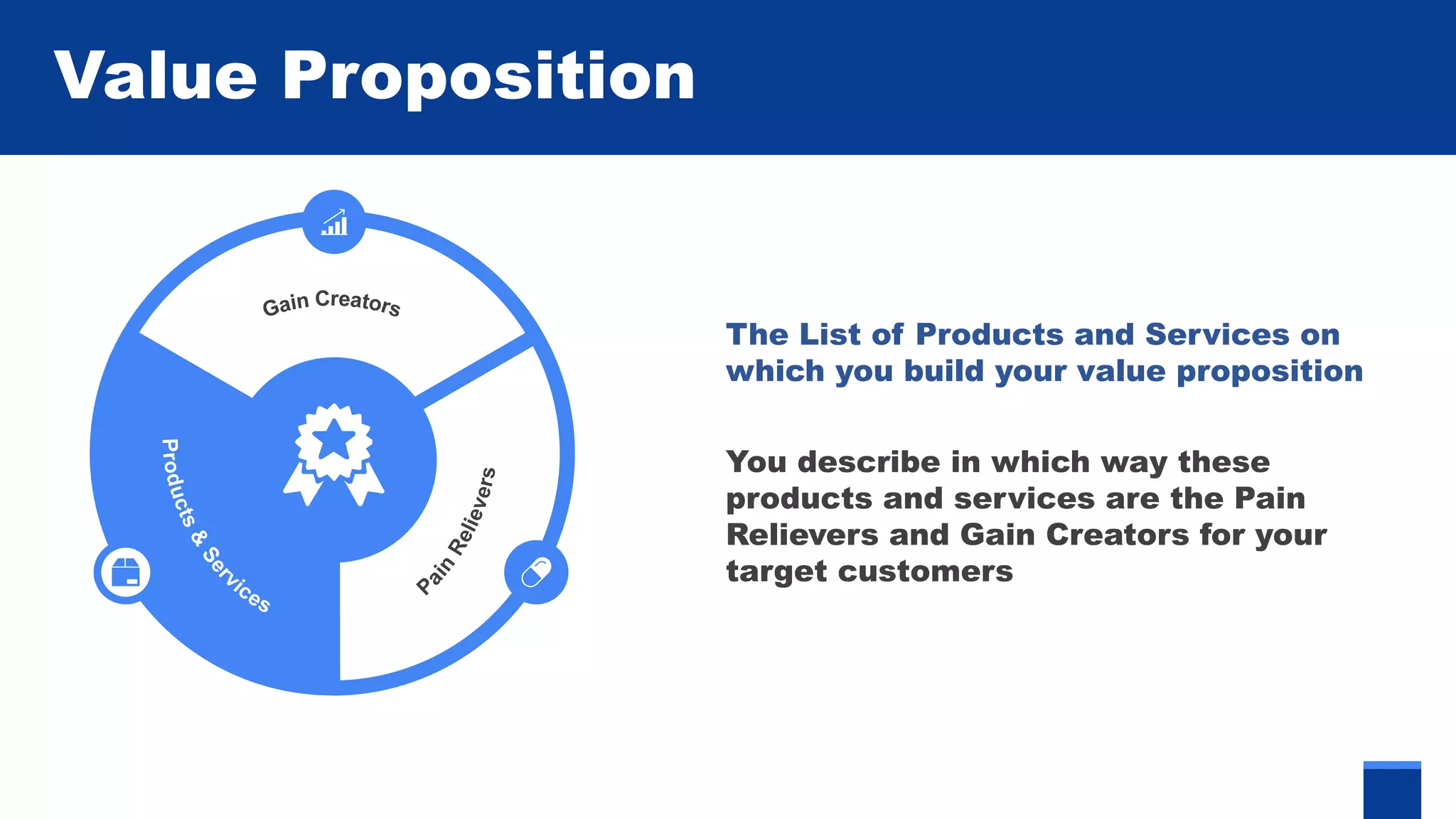 Value Proposition Canvas Explained | PDF