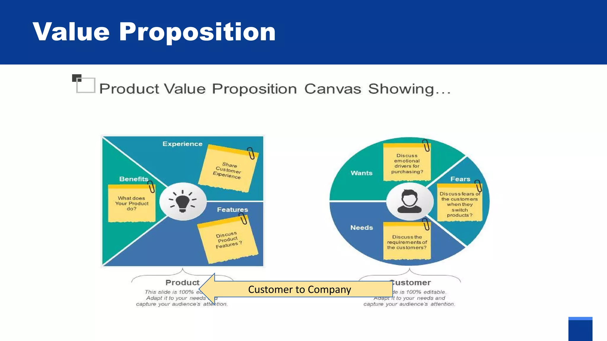 Value Proposition Canvas Explained | PDF