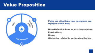 Value Proposition Canvas Explained | PPT