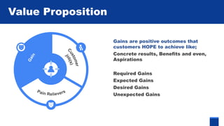 Value Proposition Canvas Explained | PPT