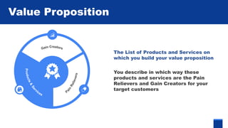 Value Proposition Canvas Explained | PPT
