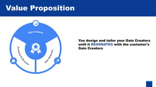 Value Proposition Canvas Explained | PPT