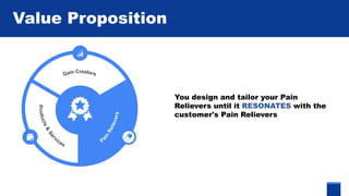 Value Proposition Canvas Explained | PPT