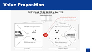 Value Proposition Canvas Explained | PPT