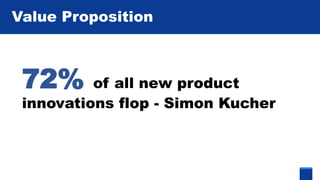 Value Proposition Canvas Explained | PPT