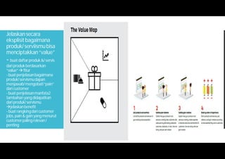 Value proposition canvas_-_ringkasan | PDF