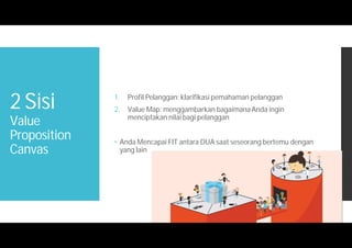 Value proposition canvas_-_ringkasan | PDF