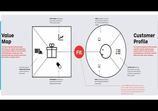 Value proposition canvas_-_ringkasan | PDF