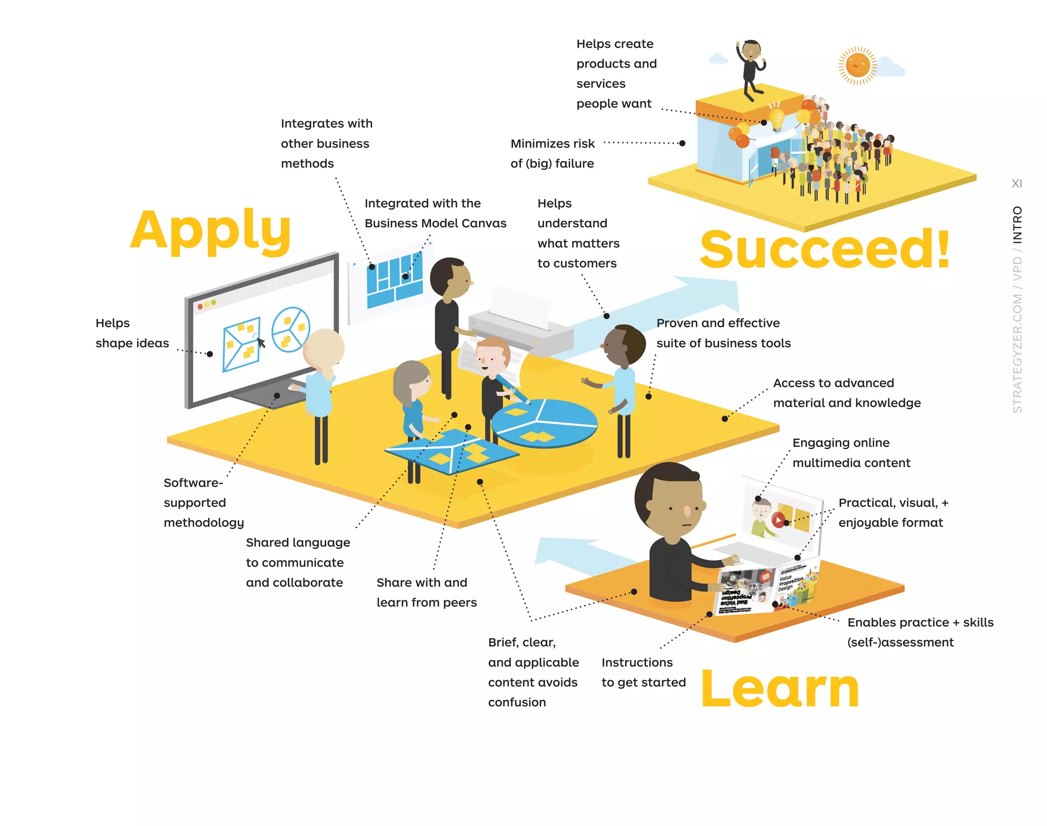 Value Proposition Design.pdf