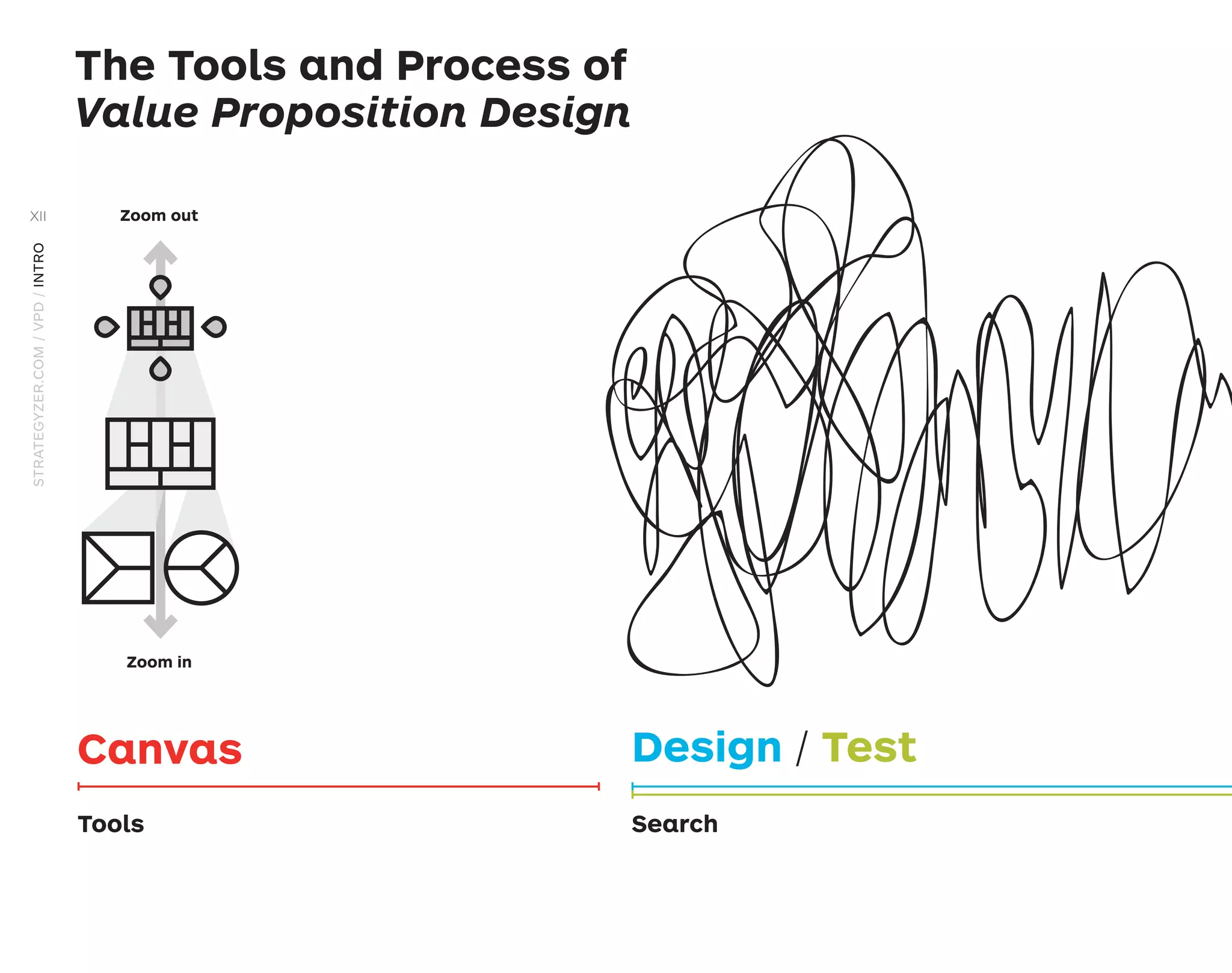Value Proposition Design.pdf