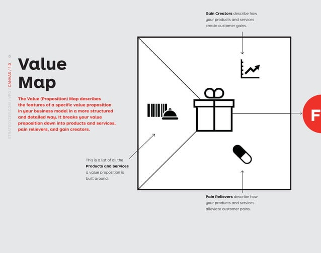Value Proposition Design.pdf