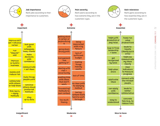 Value Proposition Design.pdf