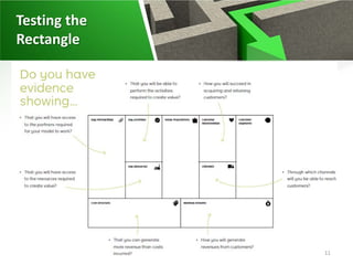 Value proposition design test | PDF