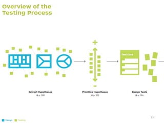Value proposition design test | PDF