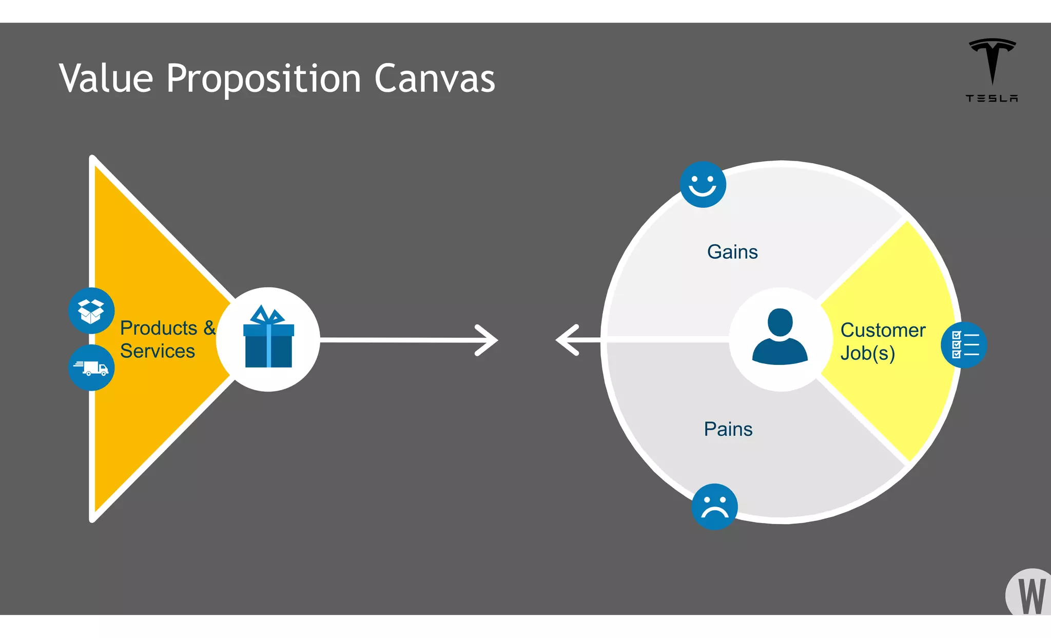 Value Proposition Design by Tommaso Di Bartolo | PDF