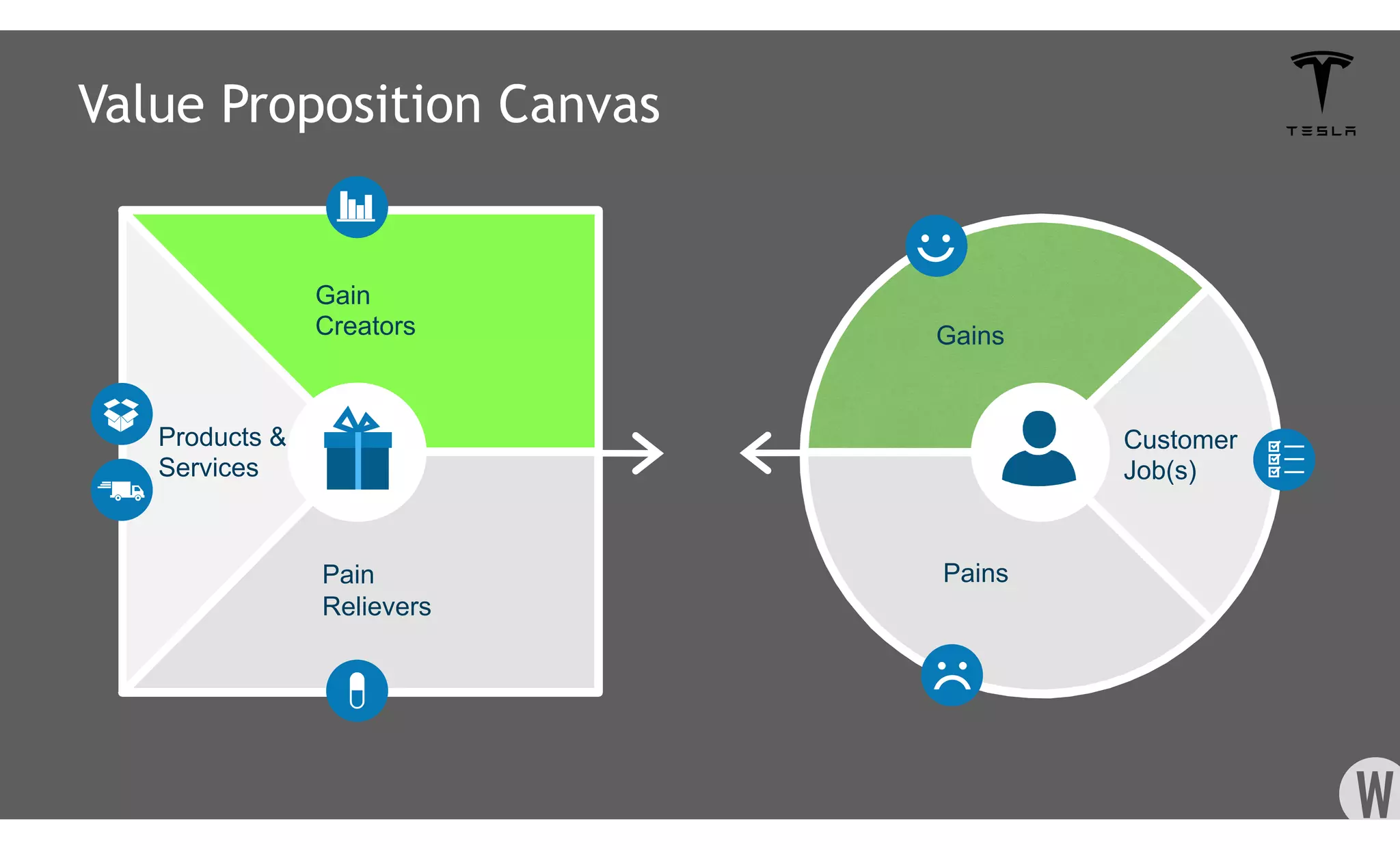 Value Proposition Design by Tommaso Di Bartolo | PDF