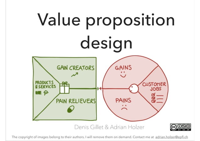 Value proposition Design | PPT