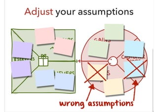 Value proposition Design | PPT