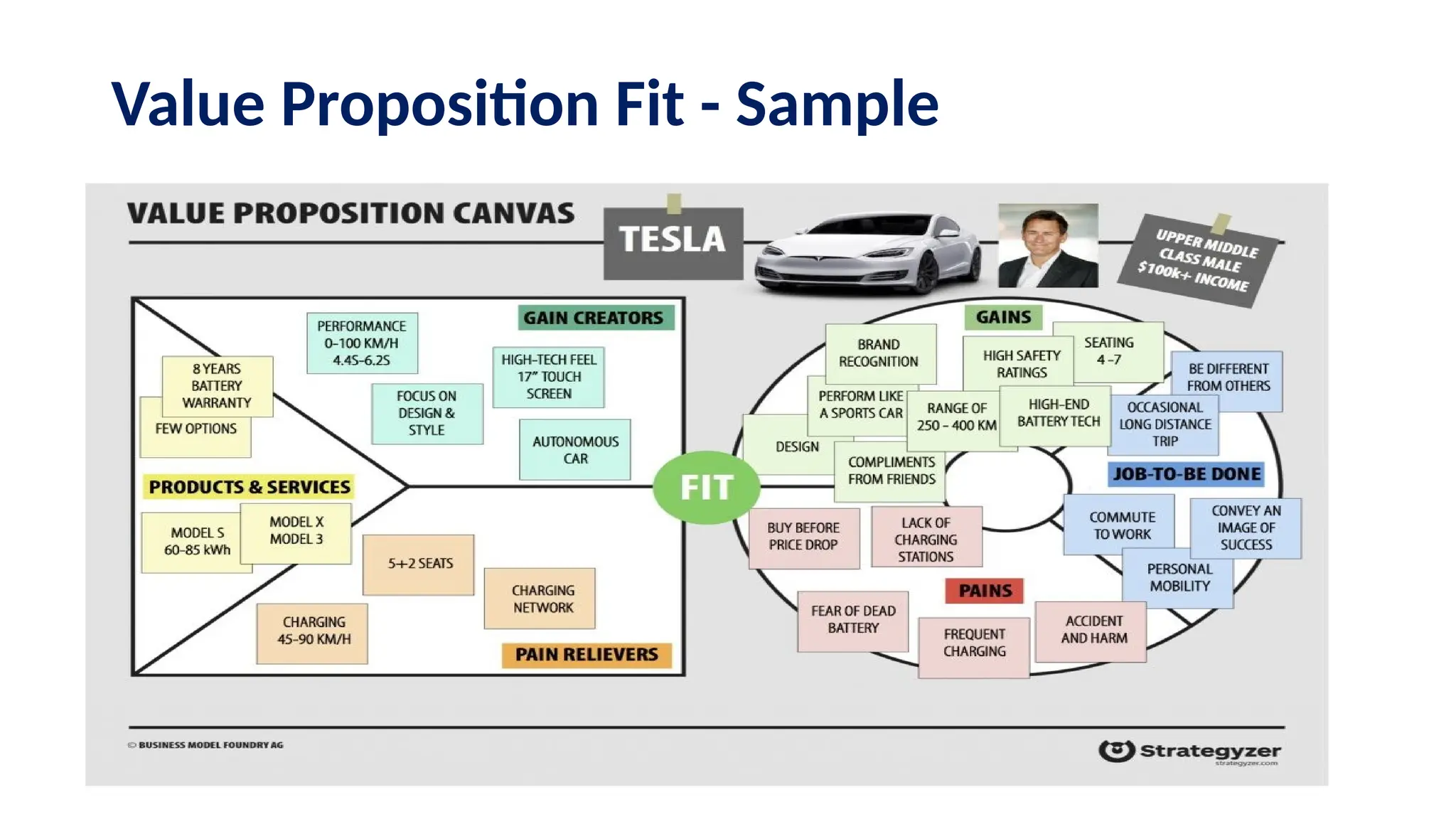 Value Proposition Fit and Business Fit.pptx