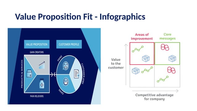 Value Proposition Fit and Business Fit.pptx | Marketing and Advertising ...