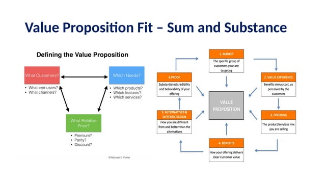 Value Proposition Fit and Business Fit.pptx | Marketing and Advertising ...