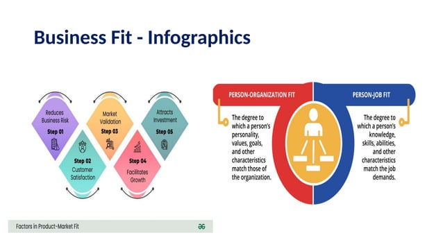Value Proposition Fit and Business Fit.pptx | Marketing and Advertising ...