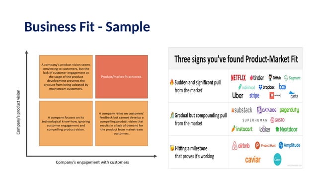 Value Proposition Fit and Business Fit.pptx | Marketing and Advertising ...
