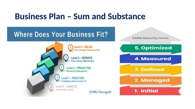Value Proposition Fit and Business Fit.pptx | Marketing and Advertising ...