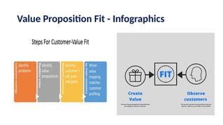 Value Proposition Fit and Business Fit.pptx