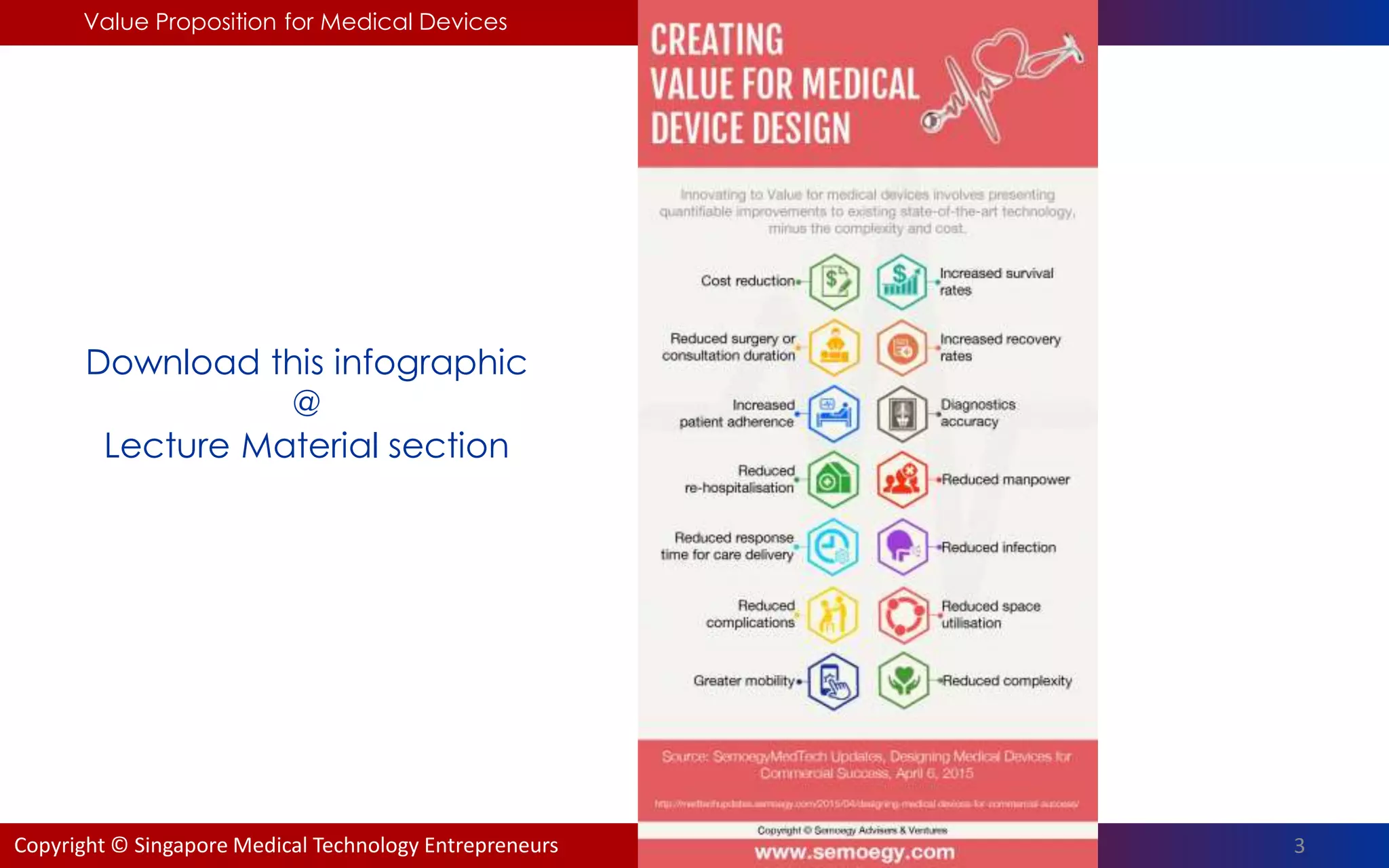 Value proposition for medical devices | PPTX