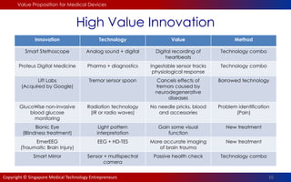 Value proposition for medical devices | PPTX