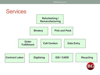 Boosting Profits and Reducing Costs: The Value Proposition of Prison Industries for Private ...