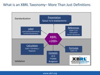 Value proposition for use of xbrl in the business reporting supply ...