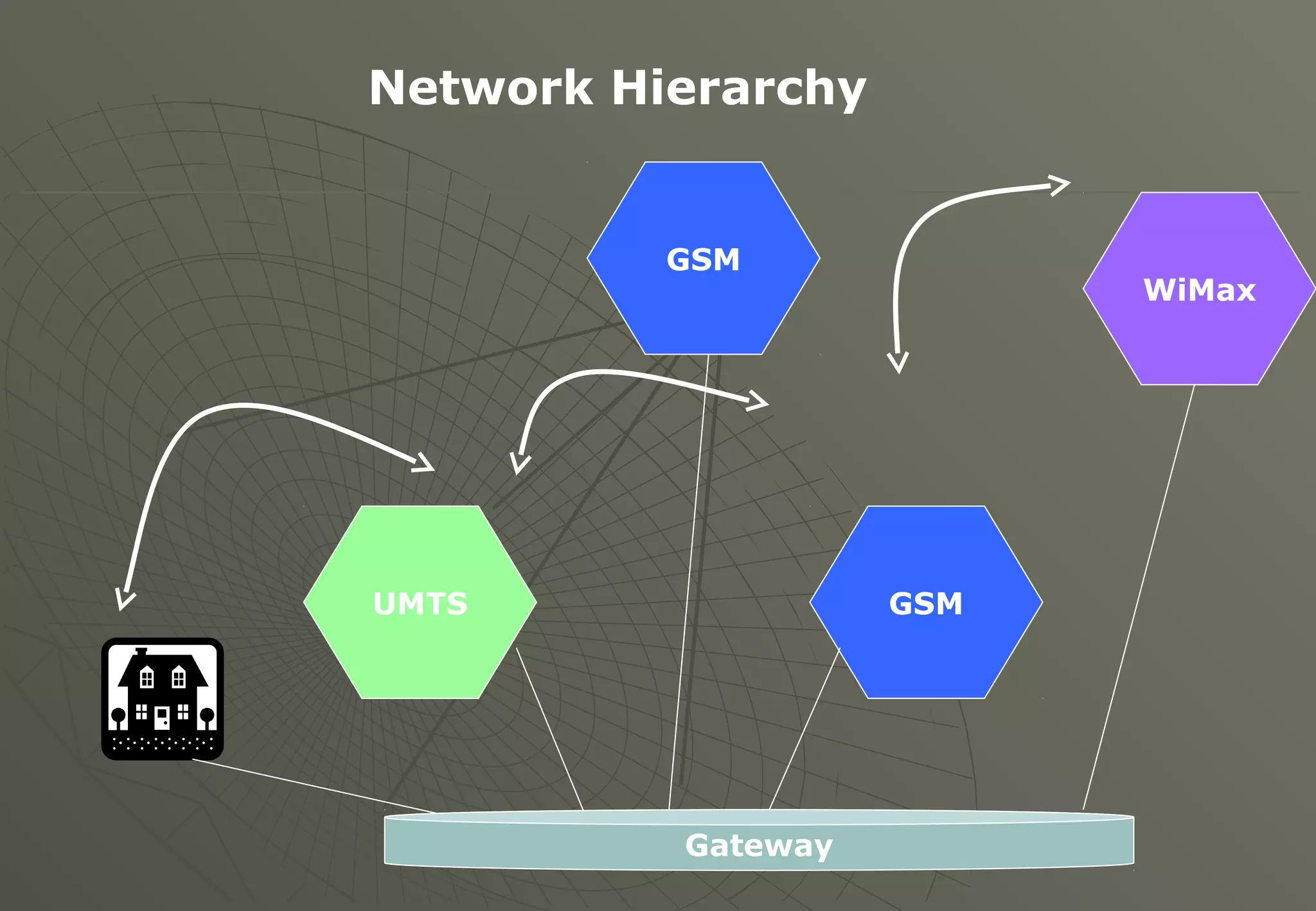 Heterogenous Networks | PPT