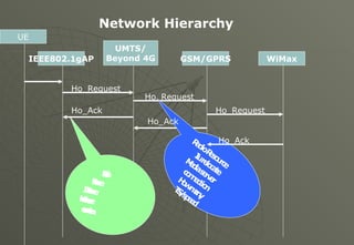 Heterogenous Networks | PPT