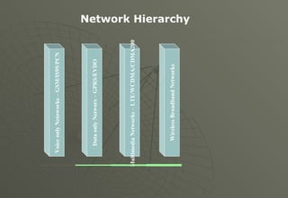 Heterogenous Networks | PPT