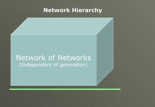 Heterogenous Networks | PPT