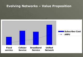 Heterogenous Networks | PPT