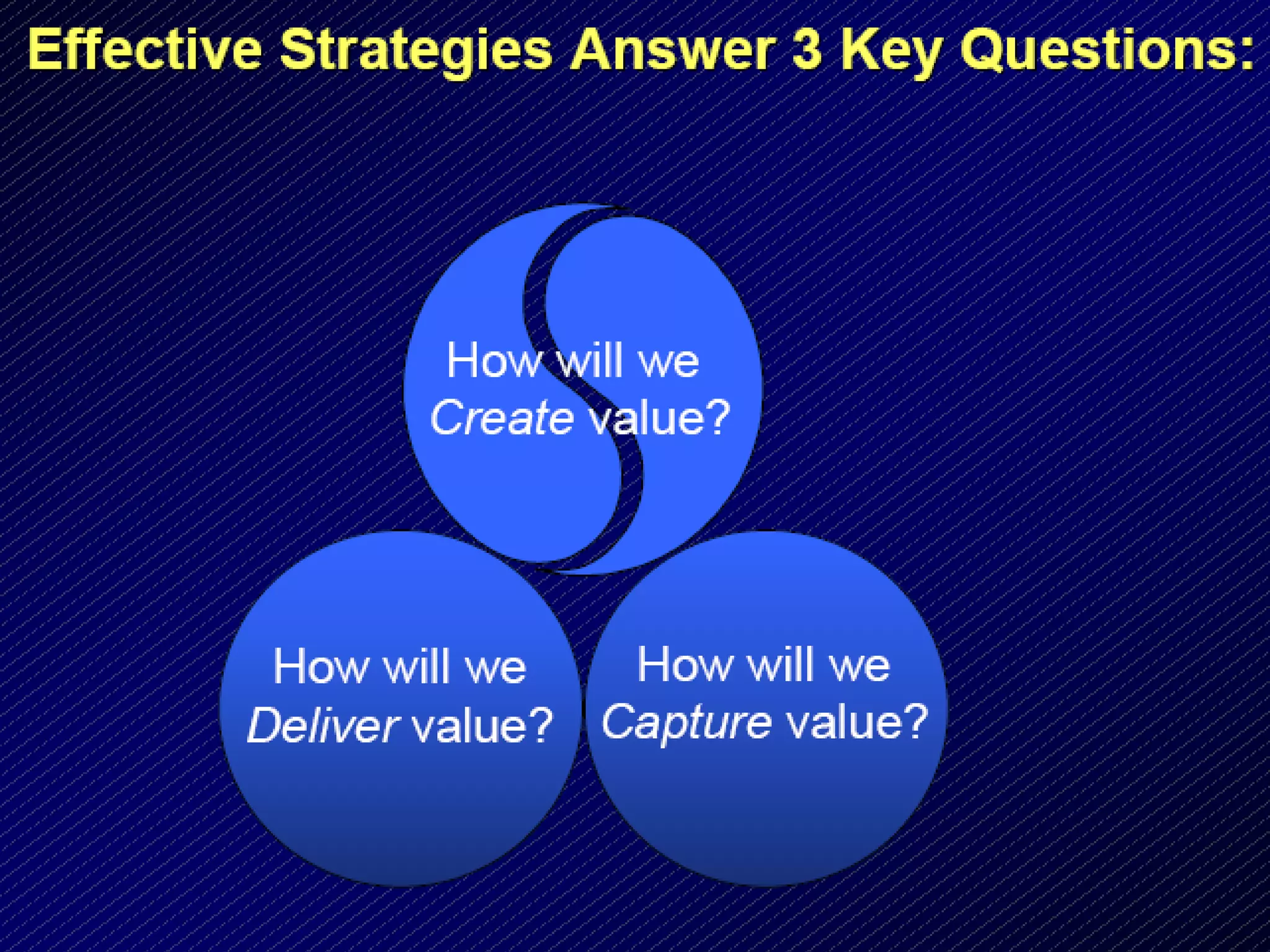 Value Proposition In Knowledge Economy | PPT
