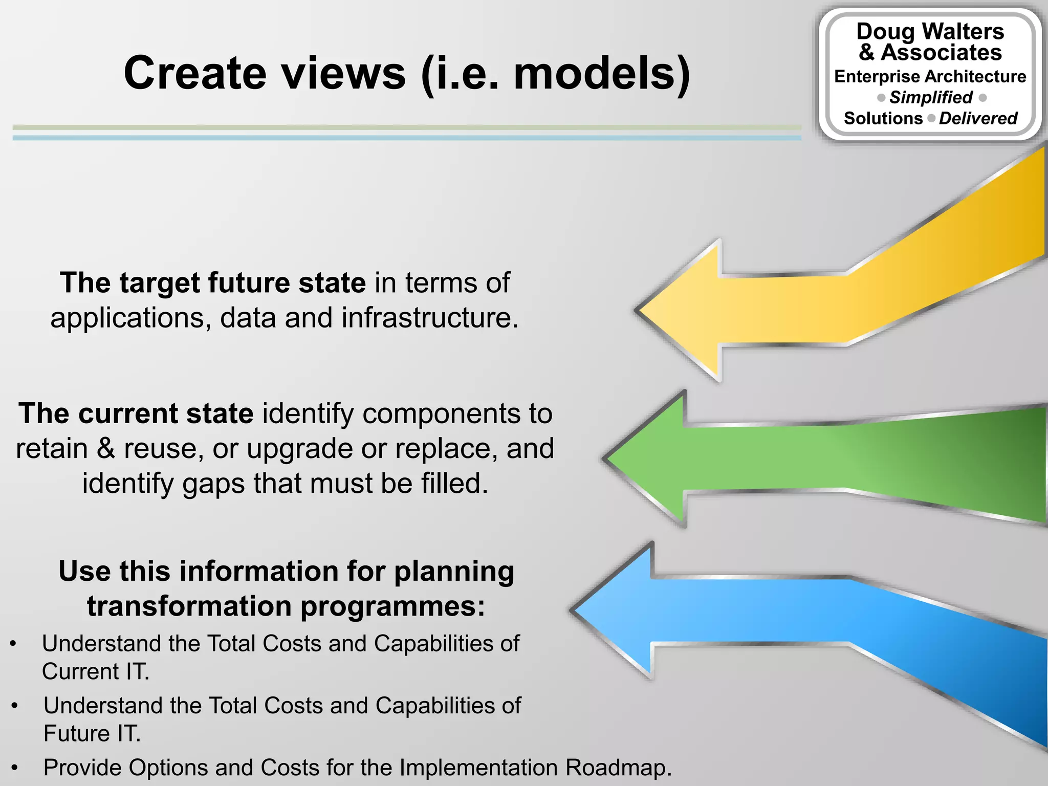 Value proposition of architecture driven business solutions | PPTX